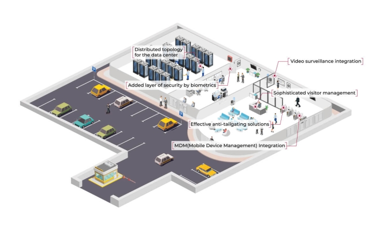Elevate - Data Centre Solutions - Security